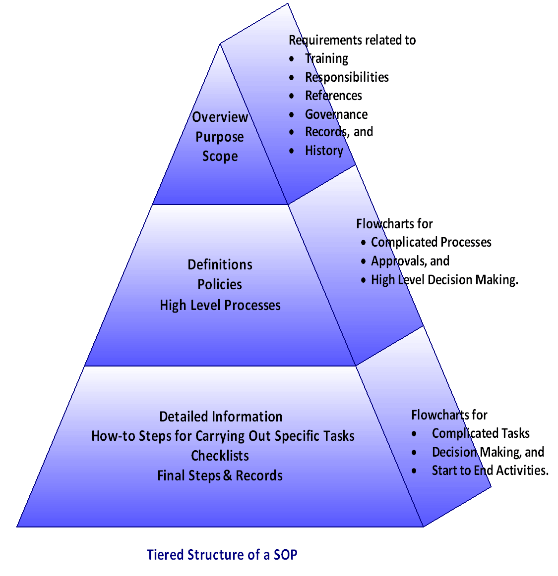 Mengenal Standard Operating Procedure Sop Kegunaan Dan Tips - Bank2home.com Mengenal Standard Operating Procedure Sop Kegunaan Dan Tips - Bank2home.com