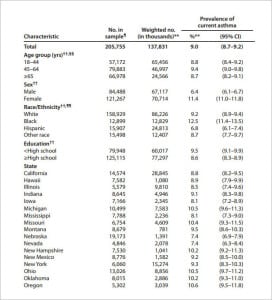9+ Weekly report templates - Word Excel PDF Formats
